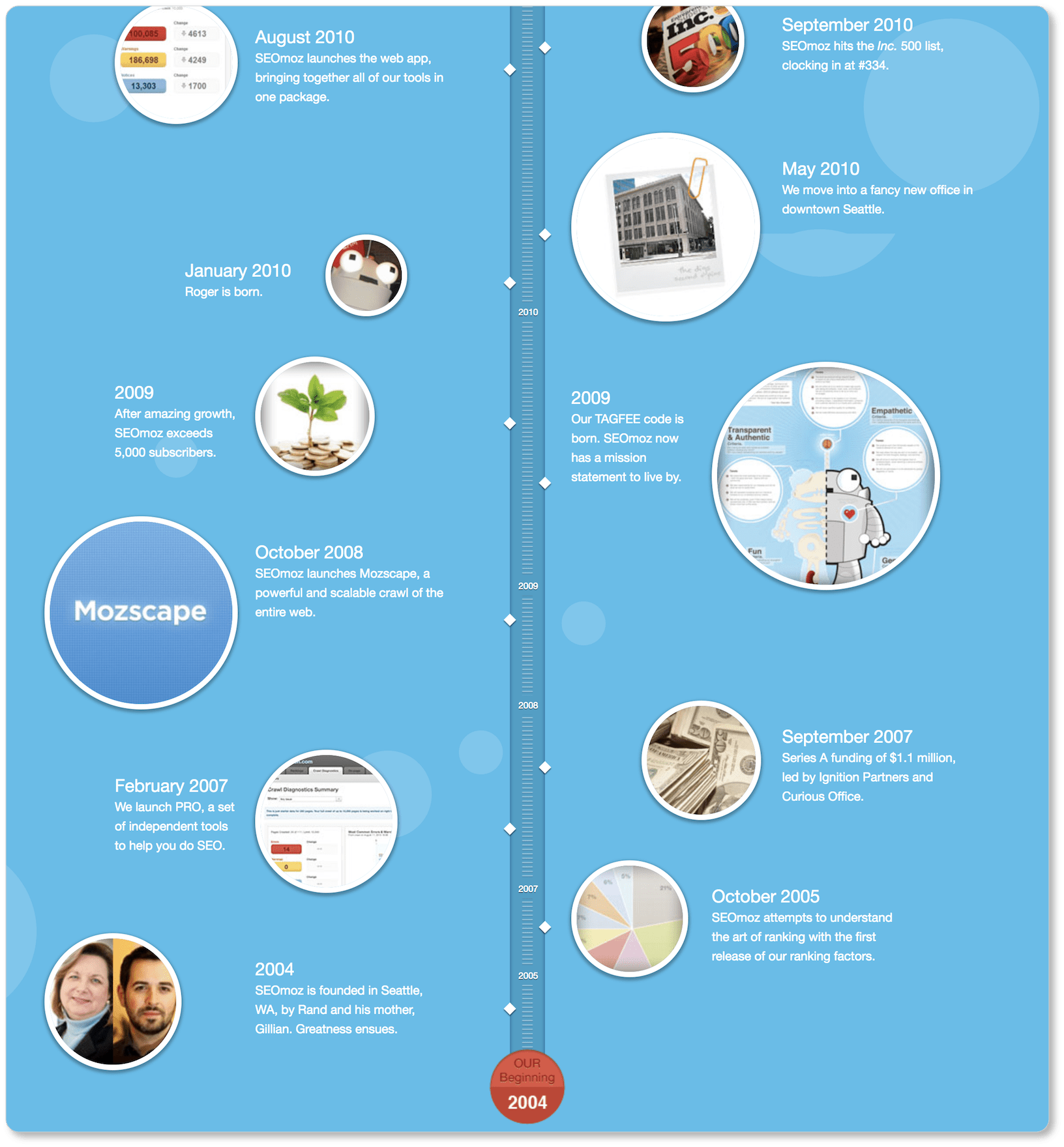 Telling Your Business Story the Your About Us | Zoho Academy