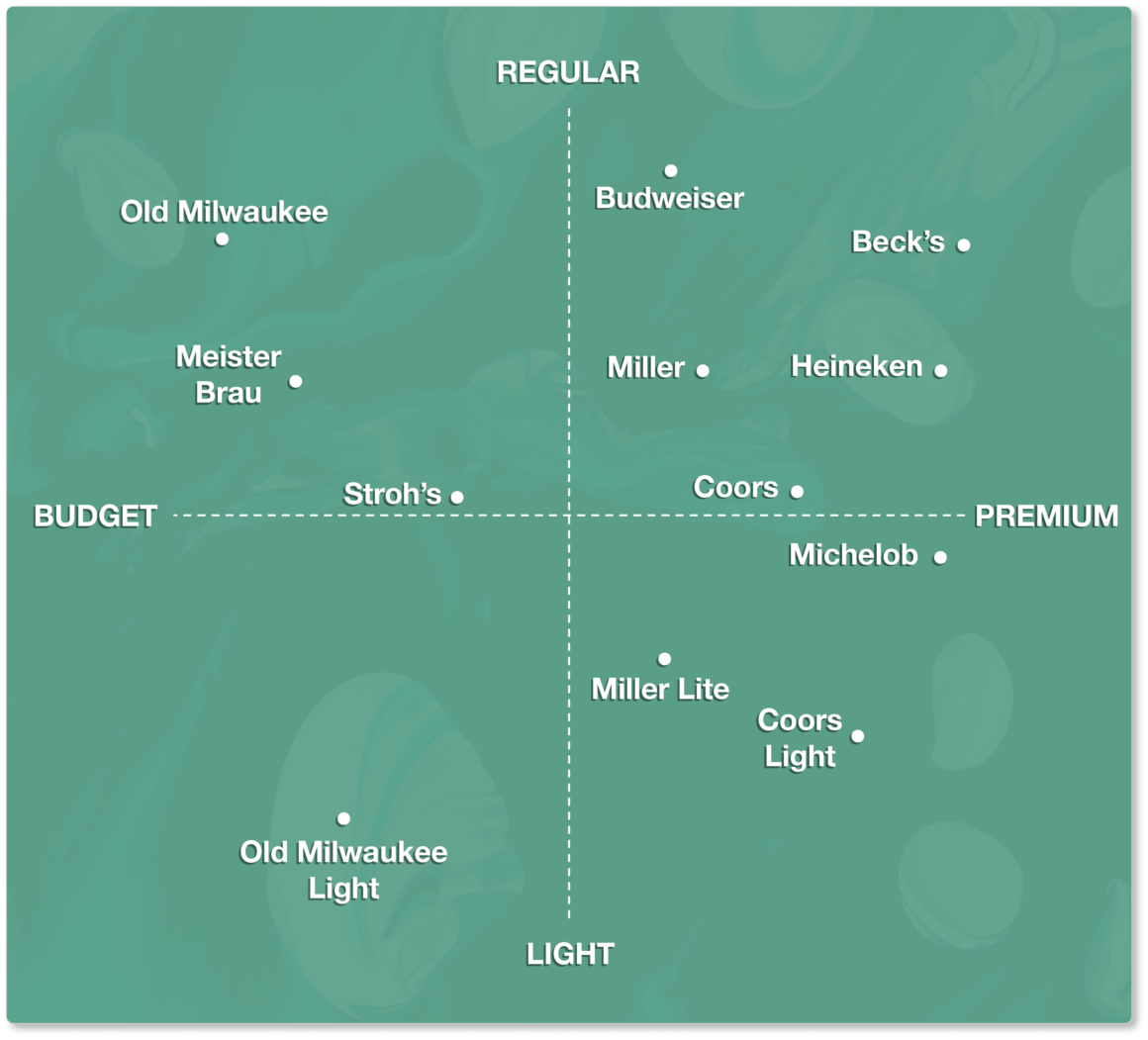 Understanding Your Competitors' Brand Positioning | Zoho Academy